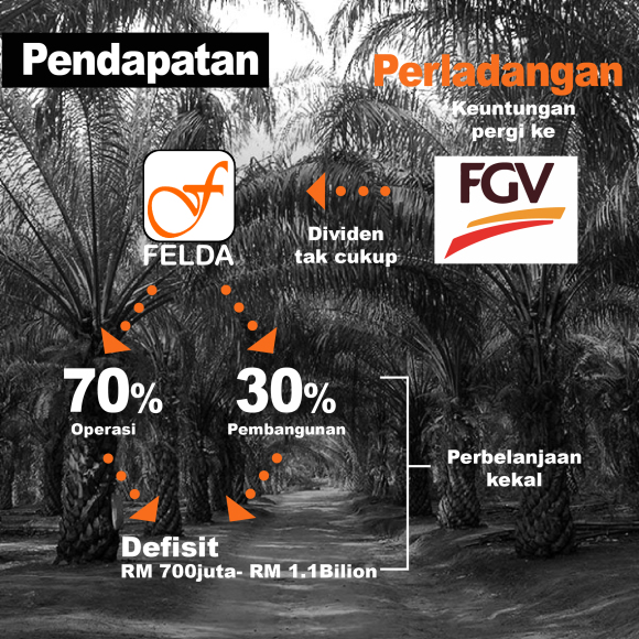 Felda, 100 Hari Selepas Pengerusi Baru