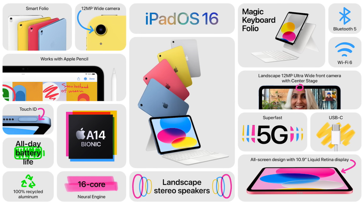 Apple iPad Generasi Ke-10 Dan iPad Pro M2 Sedia Ditawarkan Di Malaysia ...