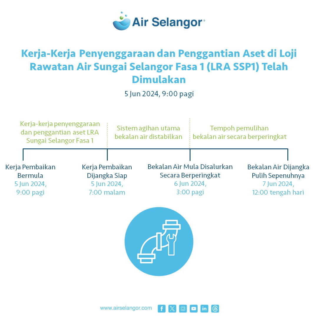 Senarai Lokasi Gangguan Bekalan Air Sekitar Kuala Lumpur Dan Selangor