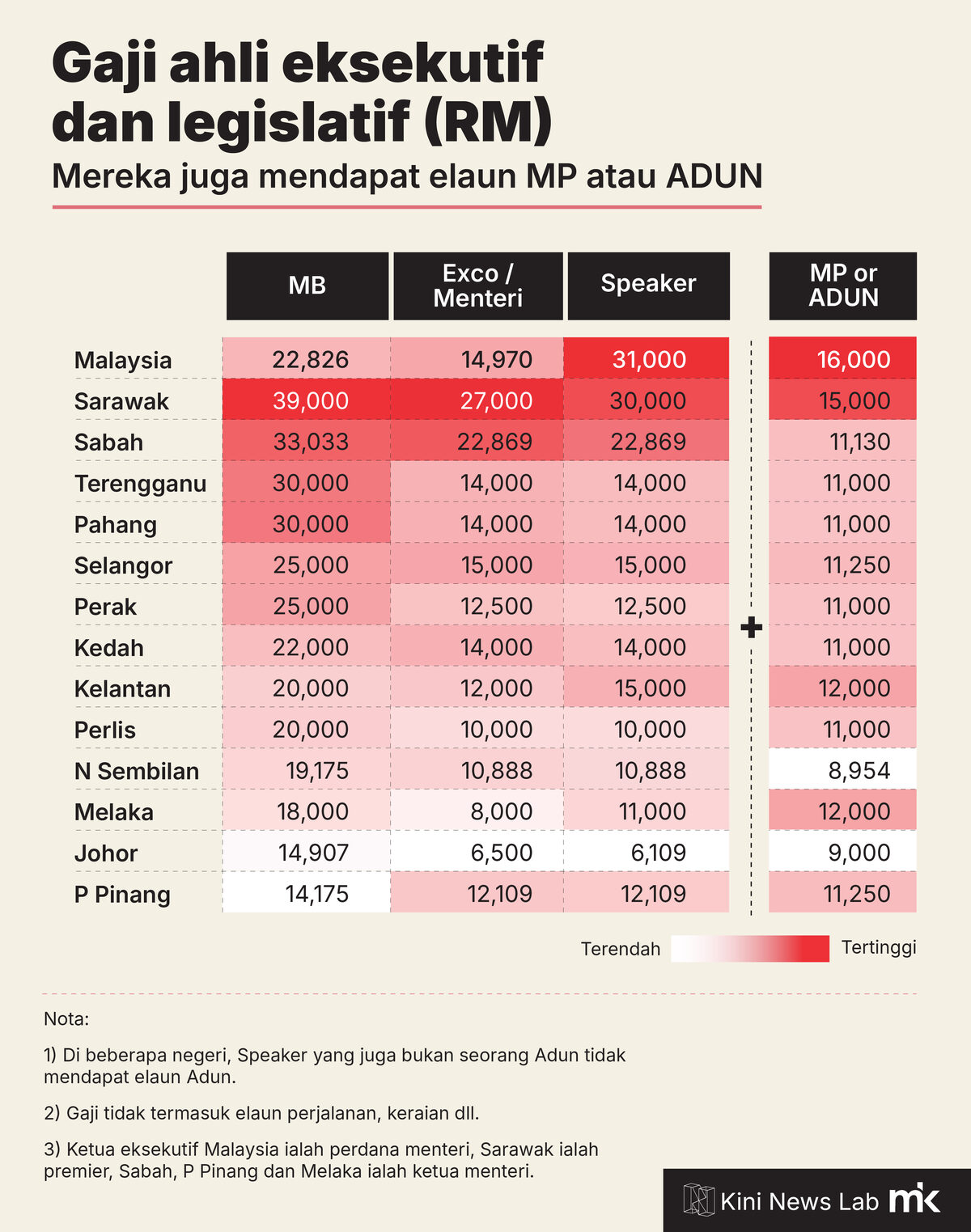 Gaji Enam MB, Ketua Menteri Di Malaysia Lebih Tinggi Berbanding Gaji ...